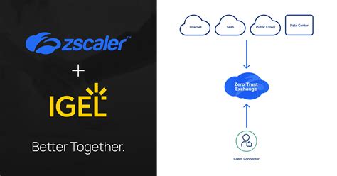 Igel Expands Zero Trust Capabilities With Zscaler Client Connector On Igel App Portal The Tech