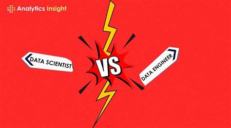 Analytics Insight® On Linkedin Datascientist Dataengineer