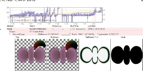 Figure 8 From Inviwo — A Visualization System With Usage Abstraction Levels Semantic Scholar