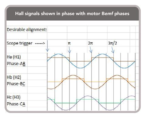Getting Servo Motor And Drive Phase And Commutation Alignments Right