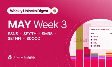 Grass Grass Tokenomics Supply And Release Schedule