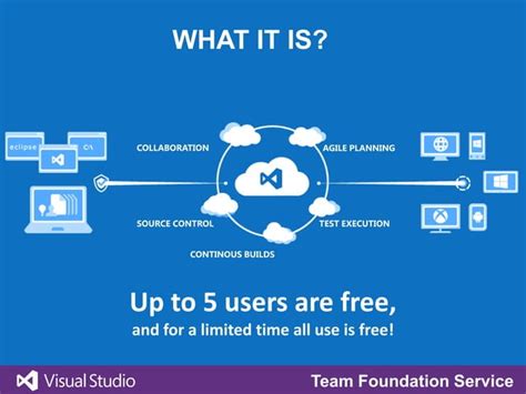 Team Foundation Service Ppt