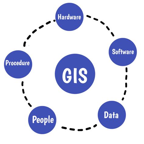 Gis Definition History Components And Applications Of Gis