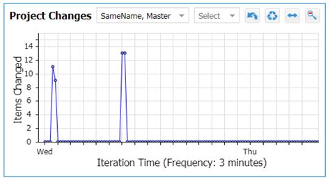 Connection Charts Connection Charts