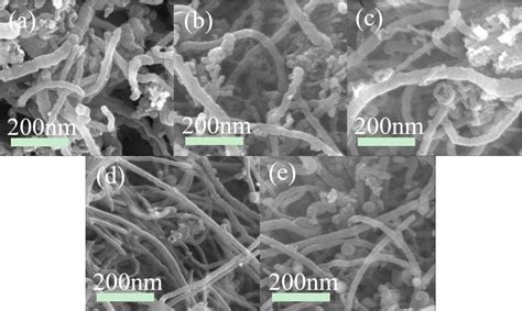 Figure 1 From Bimetallic Carbon Nanotube Encapsulated 1 Fe Ni Catalysts From Fast Pyrolysis Of