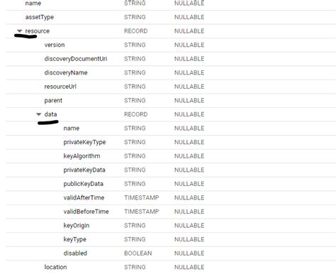 Python Bigquery Export Script Does Not Export With Correct Schema When Compared With Gcloud