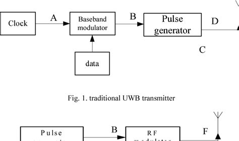 Figure 1 From A Modulation Circuit For Impulse Radio Ultra Wideband