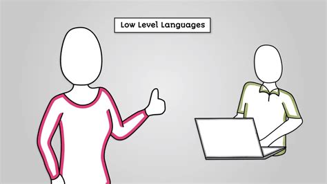 Language Types And Translators Aqa Gcse Computer Science Youtube