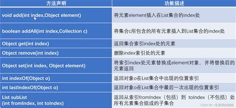 java集合框架详解：collection list set map与泛型应用 csdn博客