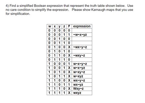 Solved Find A Simplified Boolean Expression That Chegg