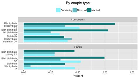 R Adding Section Titles Between Tick Labels In A Horizontal Bar Plot
