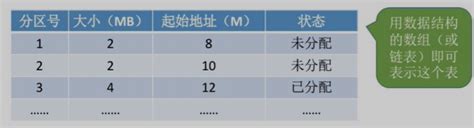 操作系统内存管理与程序加载原理 csdn博客