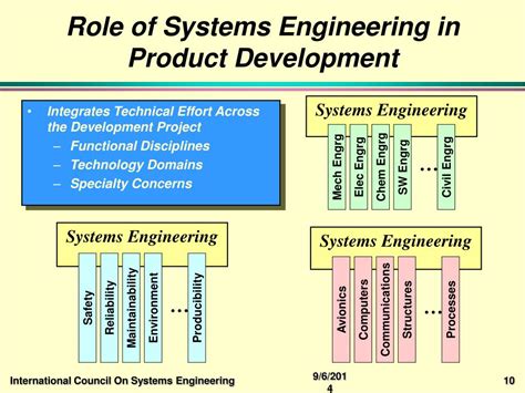 Ppt Systems Engineering Overview September 10 1999 Powerpoint Presentation Id 4035183