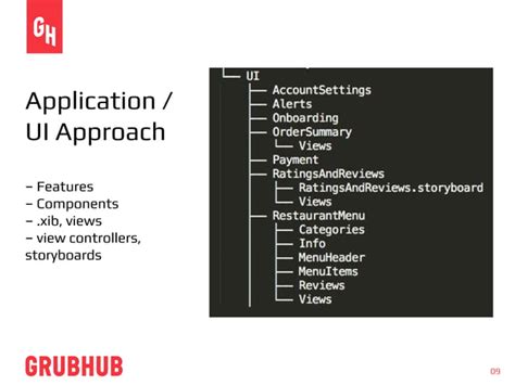Ios File Structure And Organization Pdf