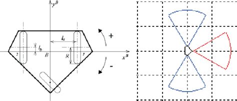 Figure 1 From Optimization Of A Reactive Fuzzy Logic Controller For A Mobile Robot Using