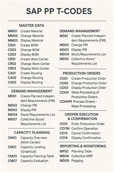Sap Pp T Code Cheat Sheet For Efficiency Bhupender Singh Posted On