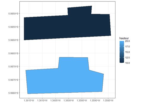 R Plot Levitating Object In Rayshader Stack Overflow