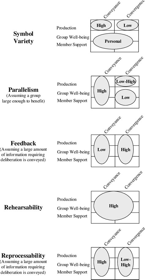 Synchronicity Semantic Scholar