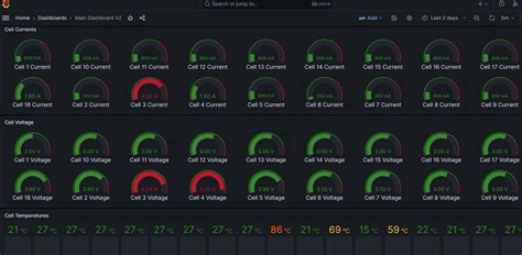 Rearranging Data In A Multi Gauge Display Gauge Panel Grafana Labs