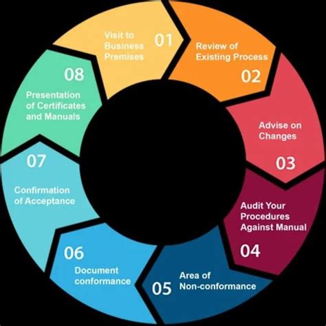 Iso Certification Audit Services In Jamshedpur