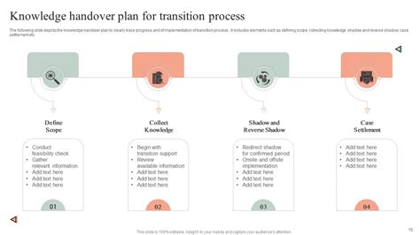 Knowledge Handover Plan Ppt Powerpoint Presentation Complete Deck With Slides