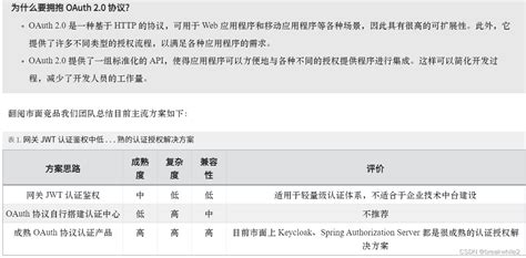 Spring Cloud 微服务鉴权技术选型 Csdn博客
