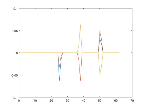 Python How To Recover Key Colors From A Colormap Stack Overflow