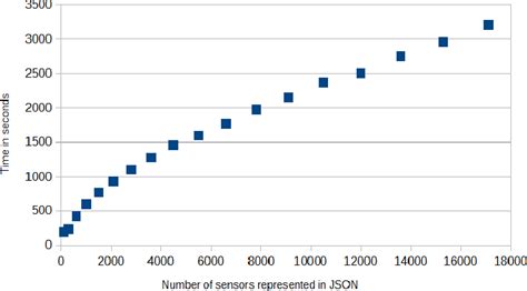 Jsss Measure Particulate Matter By Yourself Data Quality Monitoring In A Citizen Science Project
