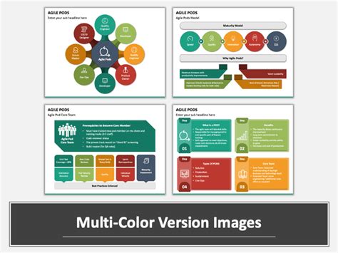 Agile Pods PowerPoint And Google Slides Template PPT Slides