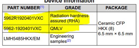 LMH SP What Is The Difference Between QMLV Grade And RHA Grade Amplifiers Forum