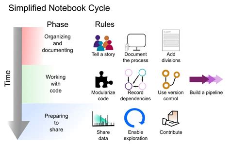 十大至简规则，用jupyter Notebook写代码应该这样来 腾讯云开发者社区 腾讯云