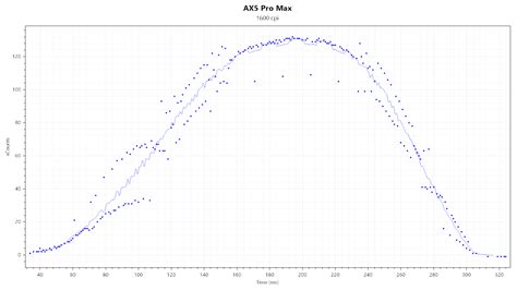 MCHOSE AX Pro Max Review Sensor Performance TechPowerUp