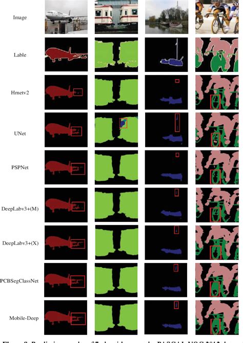 figure 1 from mobile deep based pcb image segmentation algorithm
