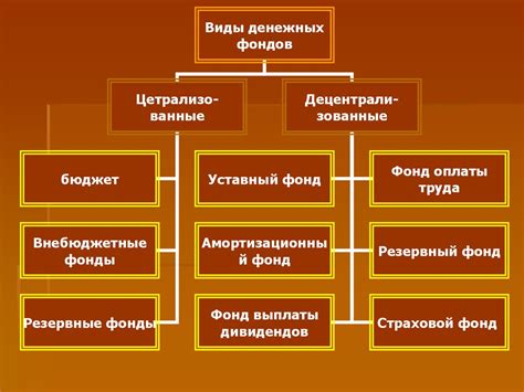 Государственные и муниципальные финансы - презентация онлайн