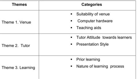 The Observation 86 Research Design And Methodology