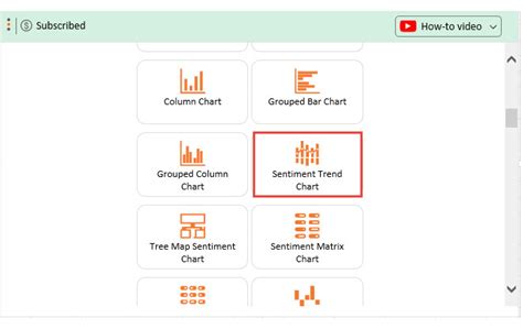 top 3 good and bad examples of data visualizations