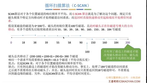 操作系统（六）磁盘调度算法与优化look算法 Csdn博客