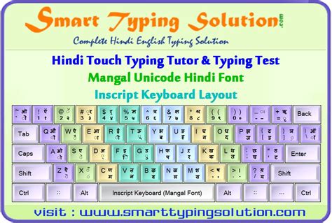 Hindi Keyboard Layouts Remington Devanagari Remington Gail