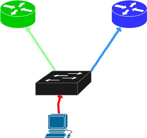 Understanding First Hop Redundancy Protocols FHRP HSRP Configuring VRRP Expert Network