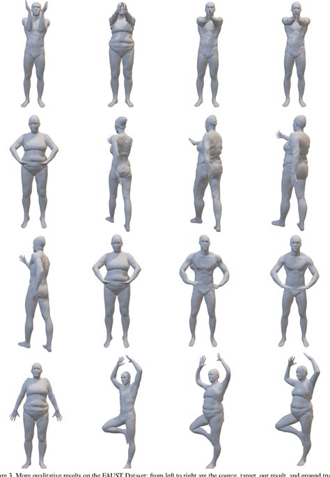 Figure 1 From Supplementary Materials For Weakly Supervised 3d Pose Transfer With Keypoints