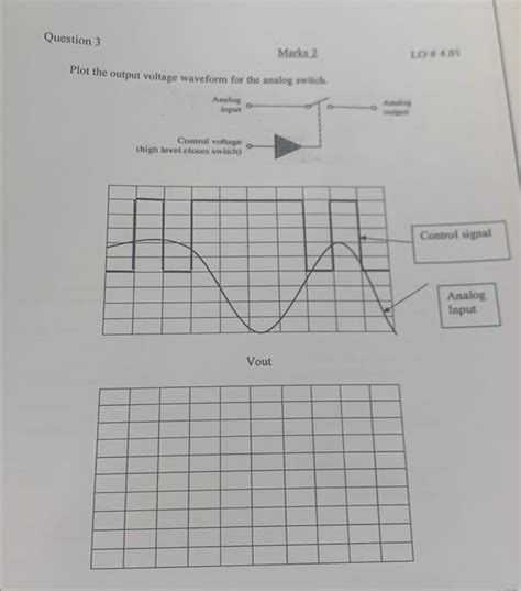 Solved Plot The Output Voltage Waveform For The Analog