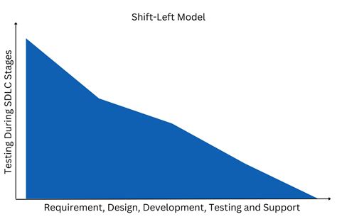 Shift Left In DevOps Is The Right Process In And Beyond CloudZenix
