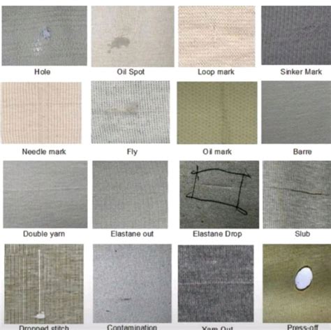 Fabric Defects Checking Ankit Kanojiya