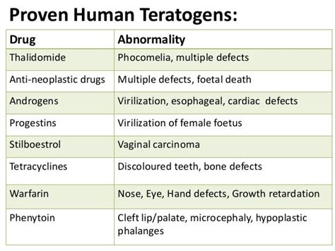 Teratogenic Drugs And Teratogenicity Tests