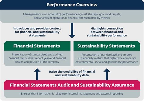4 Performance Ifc Beyond The Balance Sheet
