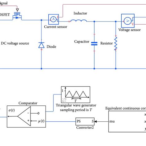 bode plots of the buck boost converter control to output transfer