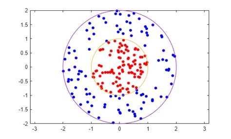 Support Vector Machines For Binary Classification Matlab And Simulink