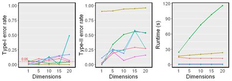 entropy free full text extending hilbert schmidt independence