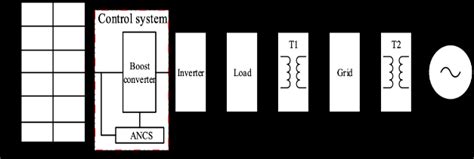 Representation Of Grid Tied Photovoltaic System Download Scientific