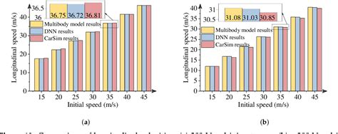 figure 13 from deep neural network based modelling of longitudinal